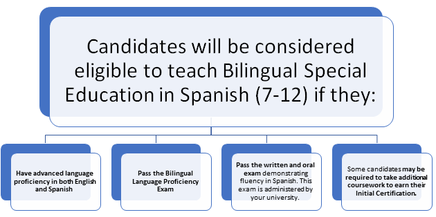 Becoming a Students with Disabilities - Bilingual in Spanish (Grades 1 ...
