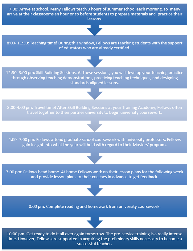 What does a typical day in training look like? – NYC Teaching Fellows ...